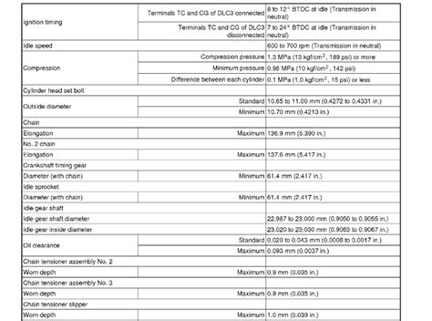 Engine Compatibility Good Evening I Have The Vehicle Listed
