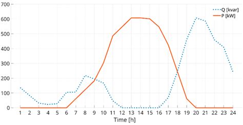 Metaheuristic For The Allocation And Sizing Of Pv Statcoms For