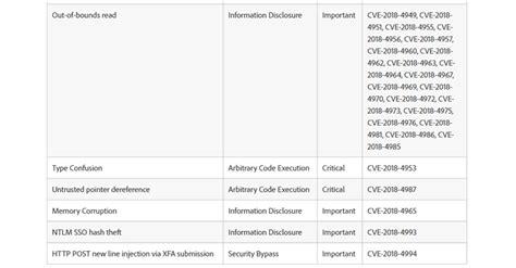 Using Adobe New Critical Security Updates For Acrobat Reader And Photoshop CC Tech Success