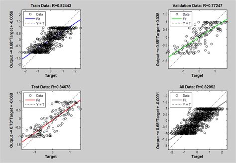 Mlp Neural Network Results Using All Features Download Scientific Diagram