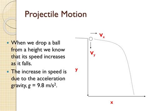 PPT Projectile Motion PowerPoint Presentation Free Download ID