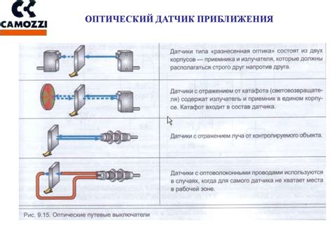 Пневматические приводы и средства автоматизации презентация онлайн