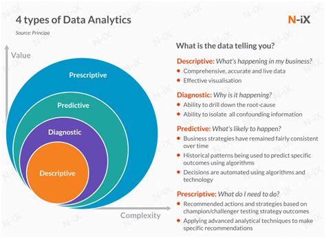 Predictive Analytics In Supply Chain Real Life Case Studies N Ix