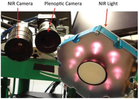 Figure 1 From A Biocompatible Near Infrared 3d Tracking System Semantic Scholar