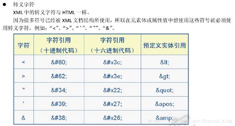Xml文件中的and报错：unescaped And Or Nonterminated Characterentity Reference Csdn博客