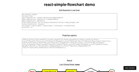 React Simple Flowchart Example Forked Codesandbox