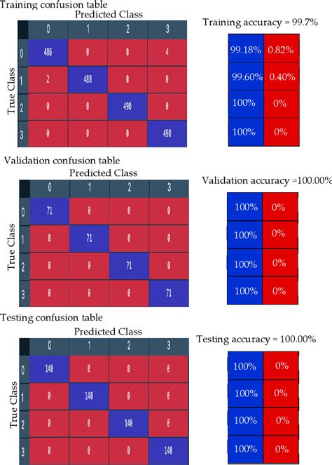 Figure 14 From Delamination Depth Detection In Composite Plates Using The Lamb Wave Technique