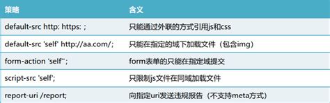 万字讲解w9种web应用攻击与防护安全 Youngs Blog