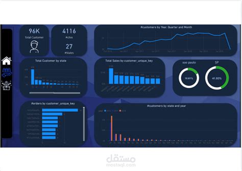 Brazilian E Commerce Public Dataset By Olist مستقل