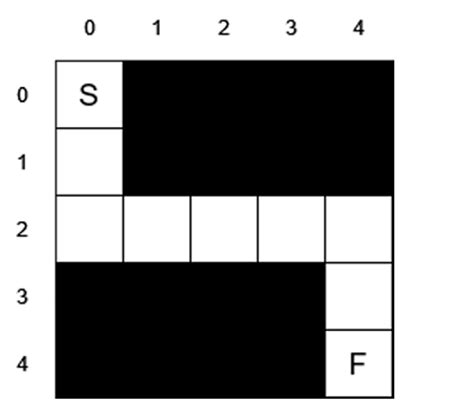 Solved Figure Below Shows An Example Maze In The Maze