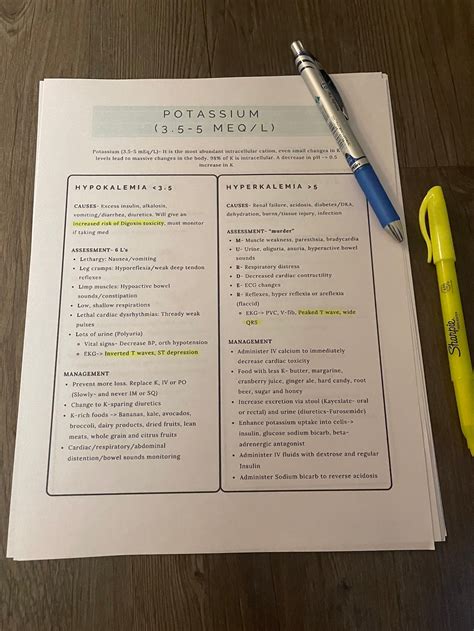 Electrolyte Cheat Sheets Etsy