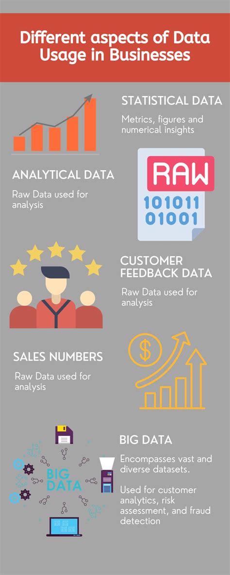 Datadrivendecisions Businessintelligence Businessdata David Pereira