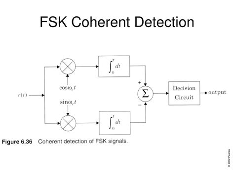 Ppt Wireless Communications Principles And Practice 2e Ts Rapppaport Powerpoint