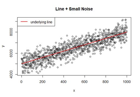Foundations Is Low R Squared A Problem Mario Vela