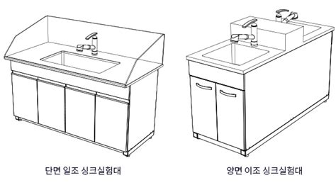 Laboratory Furniture