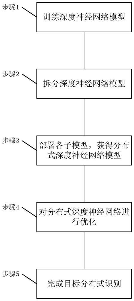 Target Distributed Identification Method Based On Clustering Feature Extraction Eureka Patsnap