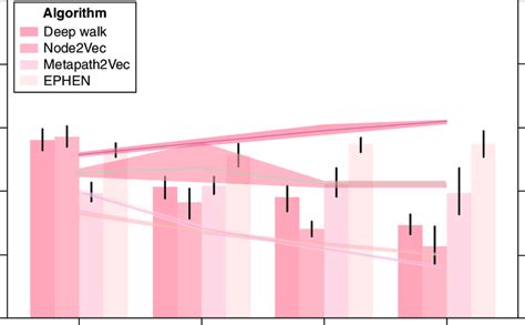 Species Location Extraction With Hits20 Bars Minutes For Execution Download Scientific