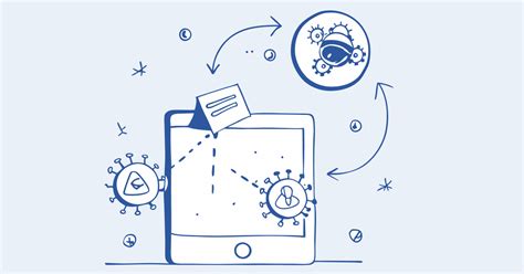 Types Of Malware Explained What You Need To Know