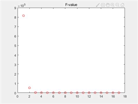 F Value µ Is Generated By Algorithm 1 Download Scientific Diagram