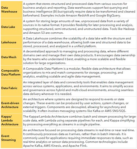 Sap Business Data Cloud A Complete Multi Archite Sap Community
