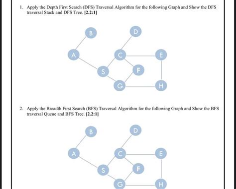 Solved 1 Apply The Depth First Search Dfs Traversal