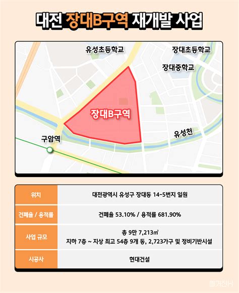 2023년 10월 5주차 도시정비사업 주간소식 현대건설 매거진h