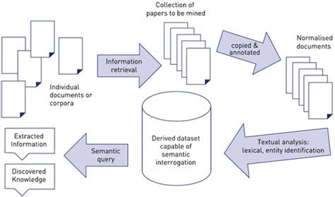 Data Mining In Financial Sector Download Scientific Diagram