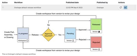 Company Enterprise Settings Release Management