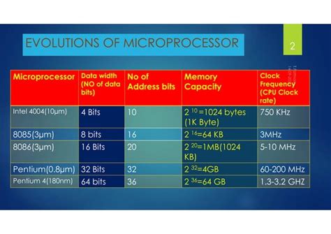 8085 Features And Bus Structure Of 8085 Microprocessor Ppt
