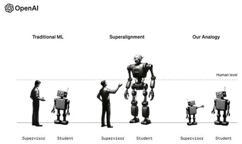 Ilya Sutskevers Team At Openai Built Tools To Control A Superhuman Ai