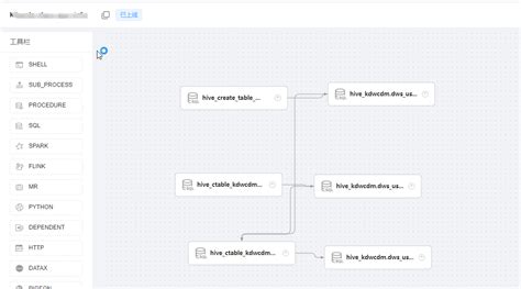 Bug Ui Workflow Node Titles Are Not Fully Displayed · Issue 8599 · Apachedolphinscheduler