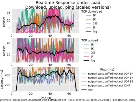 Tcping Monitor Tcp Ports And Test Service Performance