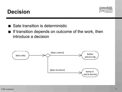 Uml Notations Used By Commonkads Pdf Computer Software And