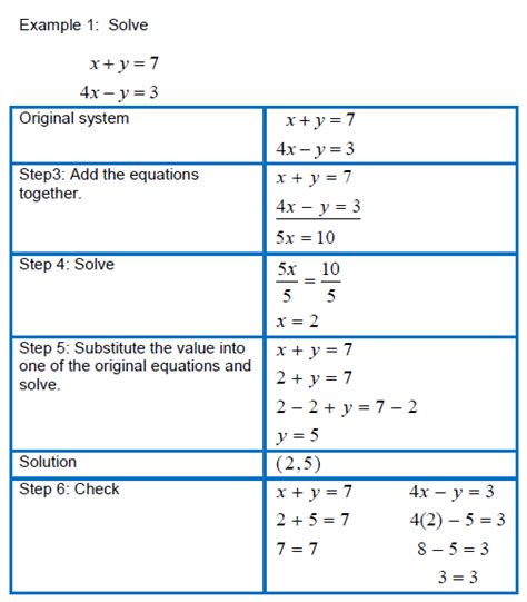 worksheet 14c solving linear systems of equations addition elimination