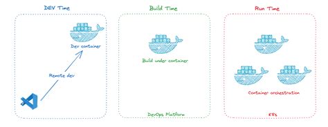 使用 Docker 实现前端应用的标准化构建、部署和运行