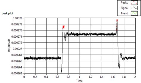 Denoised Clock Signal As Mentioned Earlier Discrete Wavelet Transform