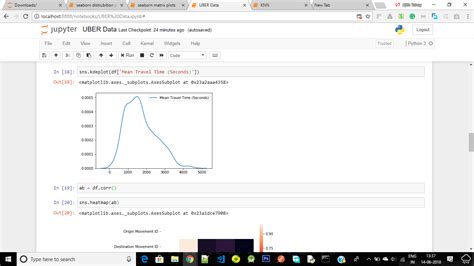 Github Ajithtolroyuber Data Analysis Analyzing Uber Data