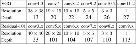 Dssd Deconvolutional Single Shot Detector