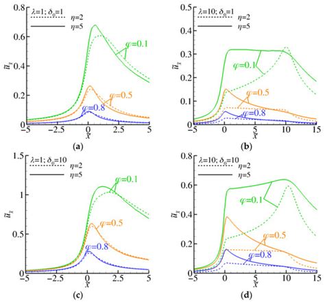 Fluids Special Issue Rarefied Gas Flows From Micro Nano Scale To