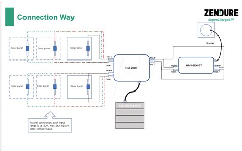 Sf Hub 2000 1 Zendure Solarflow Hub 2000 1920 Wh Storage Tank At Reichelt Elektronik