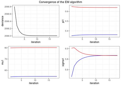 MAP Stats In Action Mixture Models