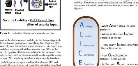 Security And Usability Design Principles Download Table