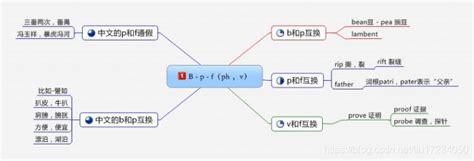 构词法——现代单词记忆十大规律polite的词根词缀 Csdn博客
