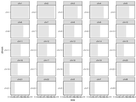 r ggplot2 facet wrap plotting points segments text in every facet