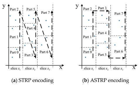 Sustainability Free Full Text Improving Nosql Spatial Query Processing With Server Side In
