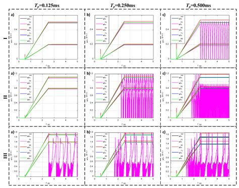 energies free full text performance analysis of speed sensorless induction motor drive using