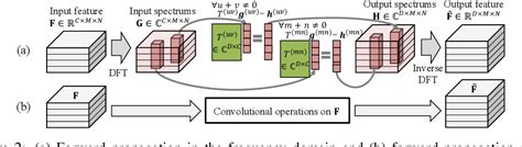 Figure 1 From Defects Of Convolutional Decoder Networks In Frequency Representation Semantic