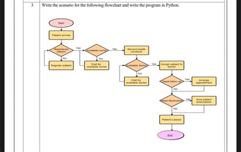 Solved Write The Scenario For The Following Flowchart And Chegg