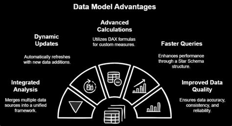 What Is Data Model In Excel A Complete Guide