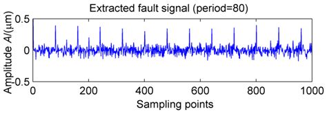 Application Of An Improved Multipoint Optimal Minimum Entropy